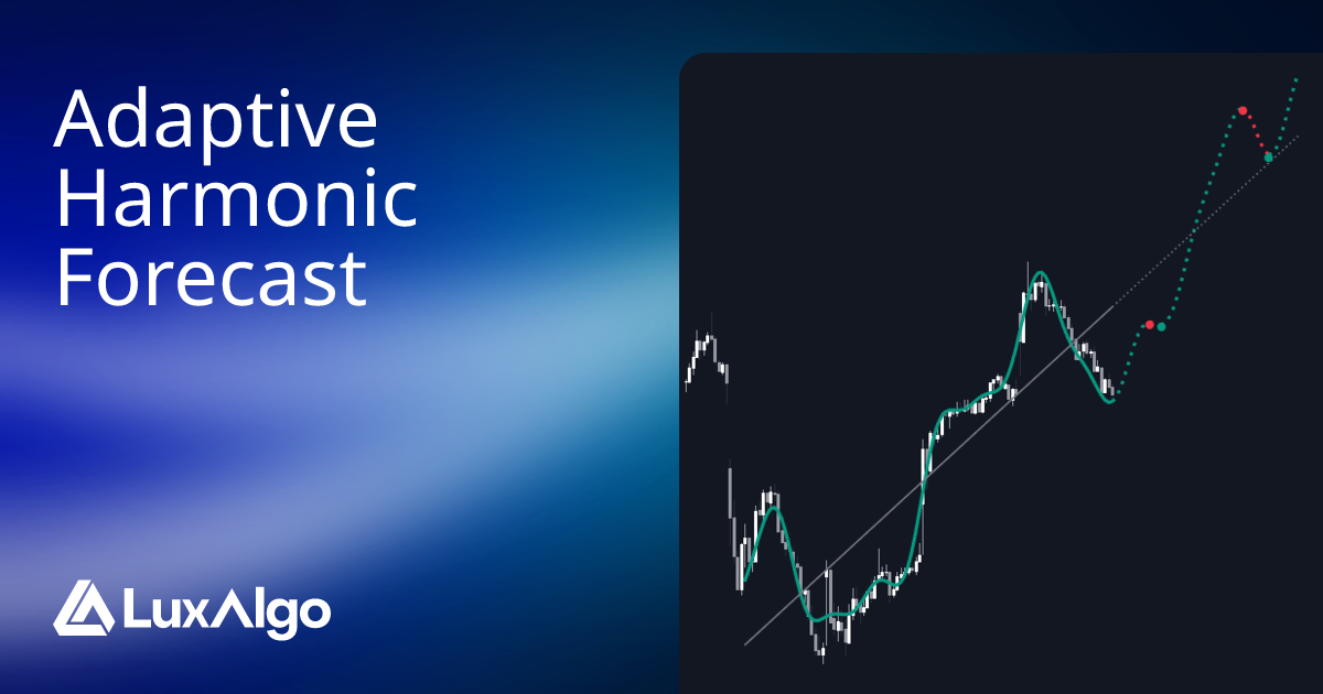 Adaptive Harmonic Forecast | Trading Indicator | LuxAlgo