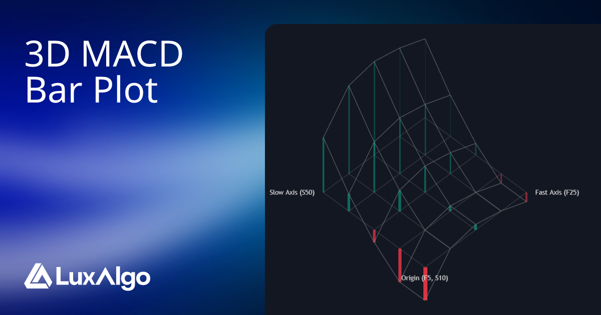 3D MACD Bar Plot | Trading Indicator | LuxAlgo