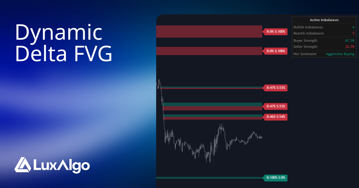 Dynamic Delta FVG | Trading Indicator | LuxAlgo