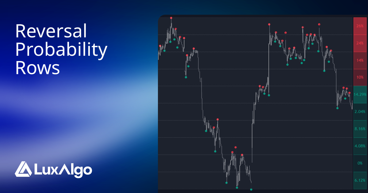 Reversal Probability Rows | Trading Indicator | LuxAlgo