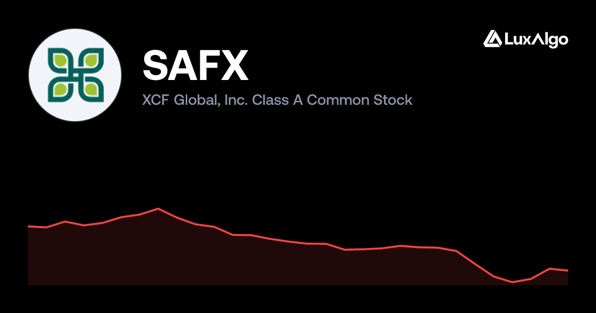 SAFX: XCF Global, Inc. Class A Common Stock Stock Price, Chart & Key ...