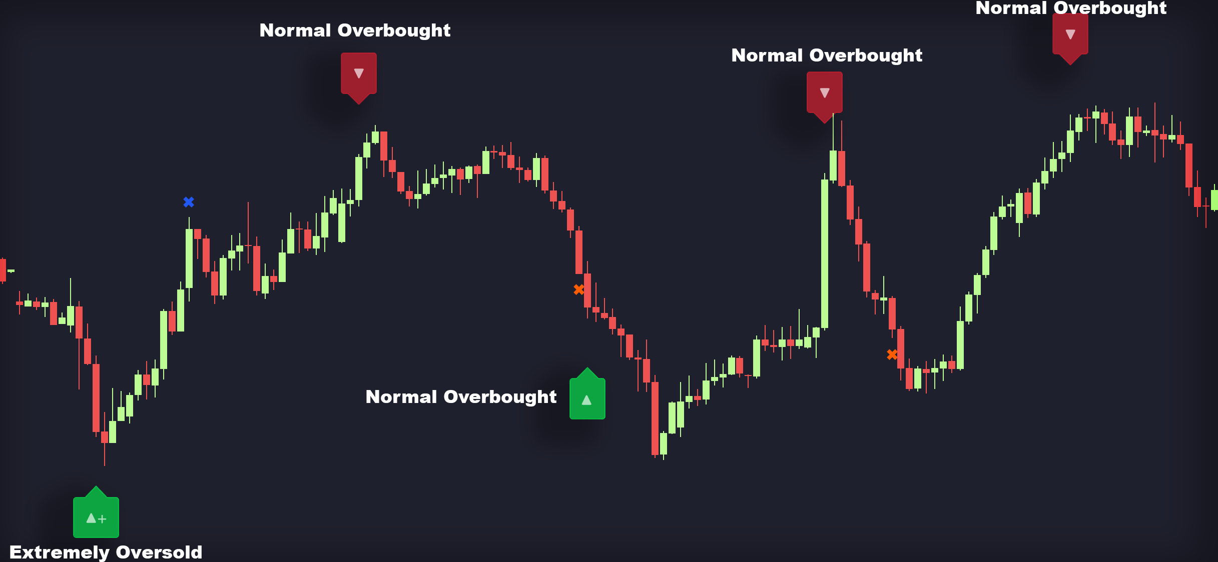 Understanding AI Classification with Contrarian and Confirmation Signals