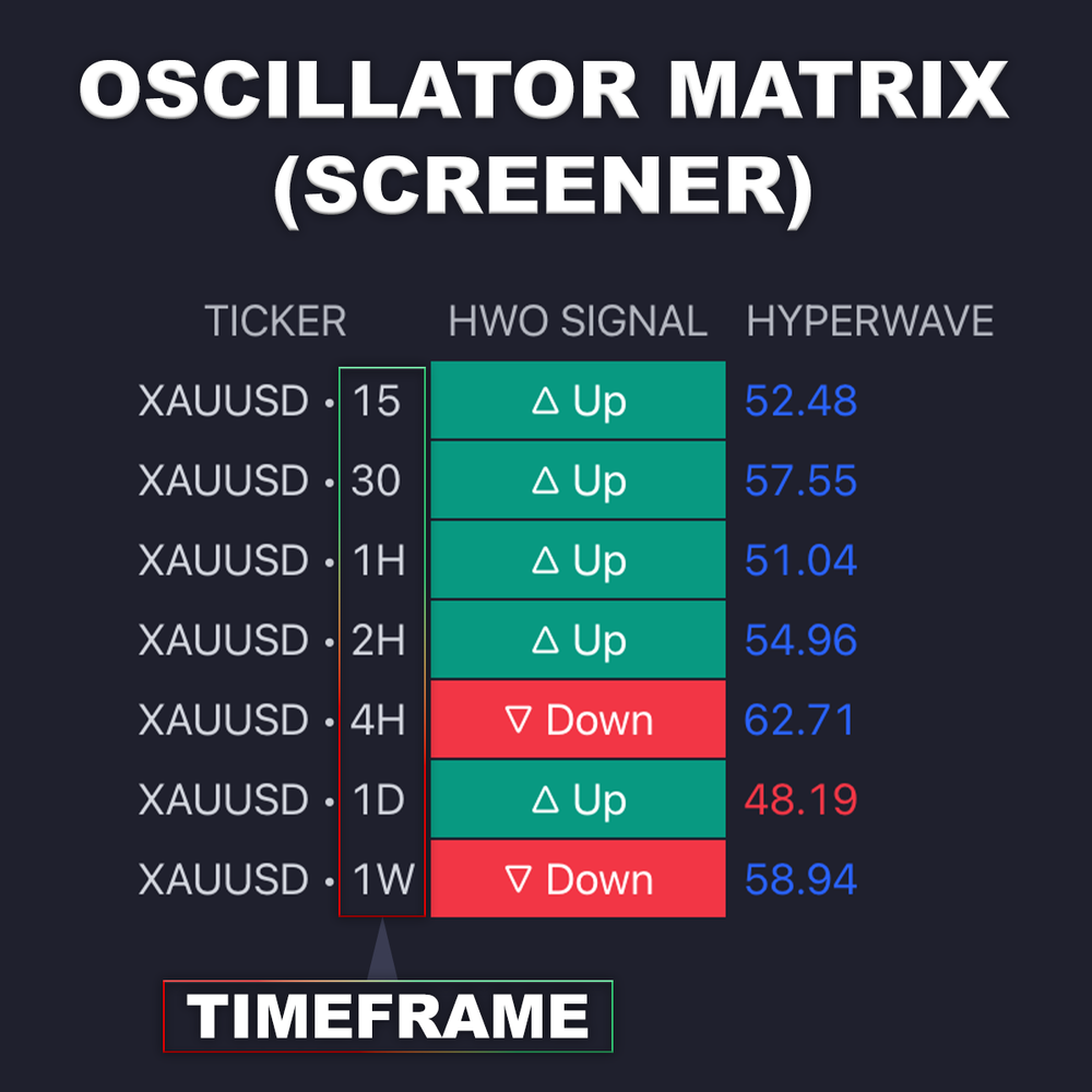 How to Trade Reversals using LuxAlgo Tools