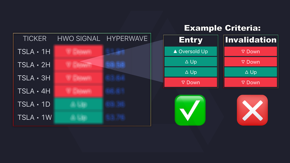 How to Trade Reversals using LuxAlgo Tools