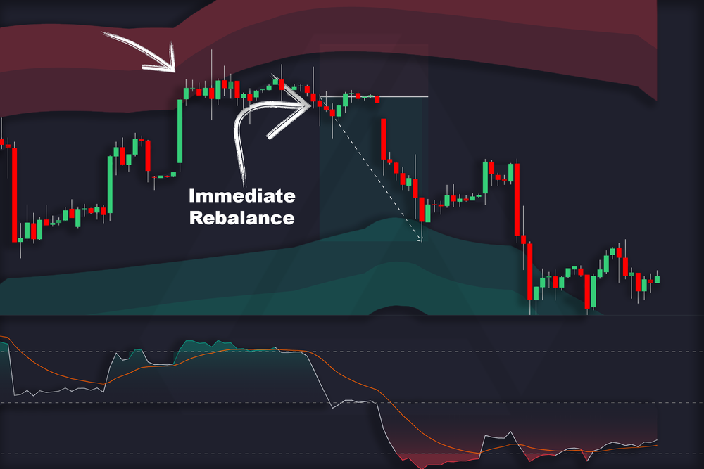 ICT Immediate Rebalance Concept Explained