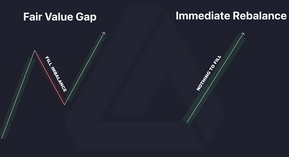 ICT Immediate Rebalance Concept Explained