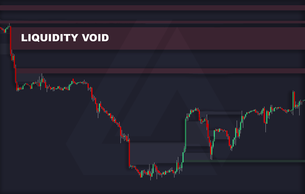 ICT Immediate Rebalance Concept Explained