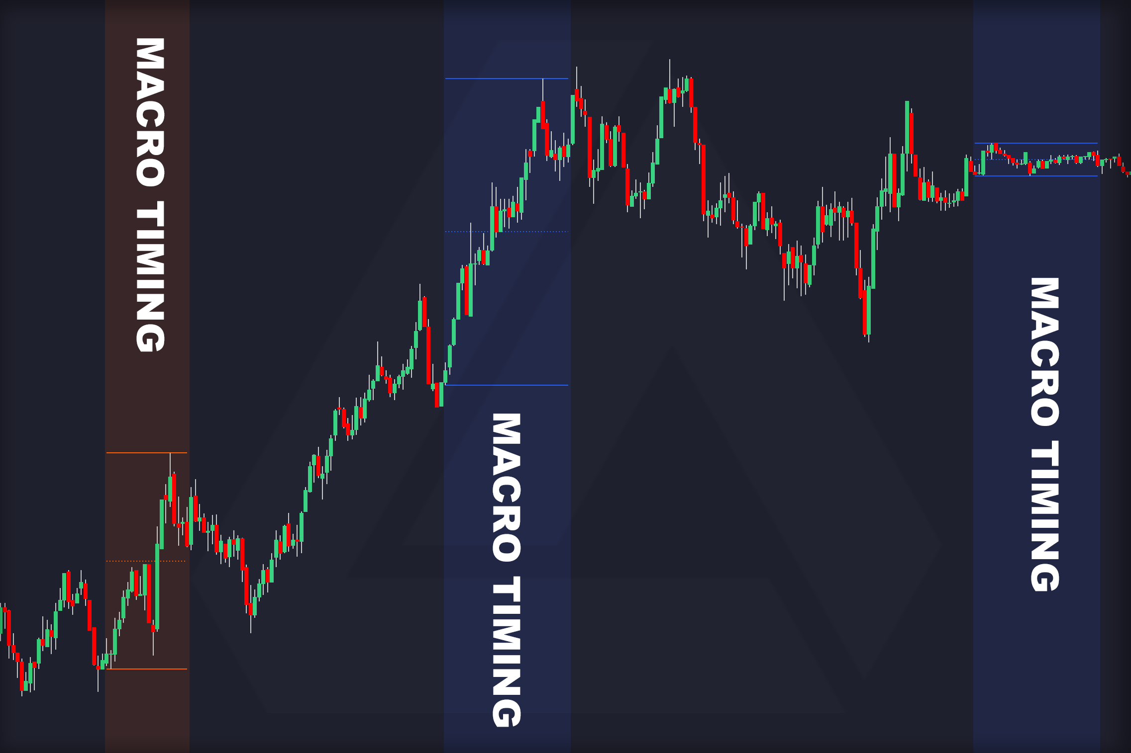 ICT Immediate Rebalance Concept Explained