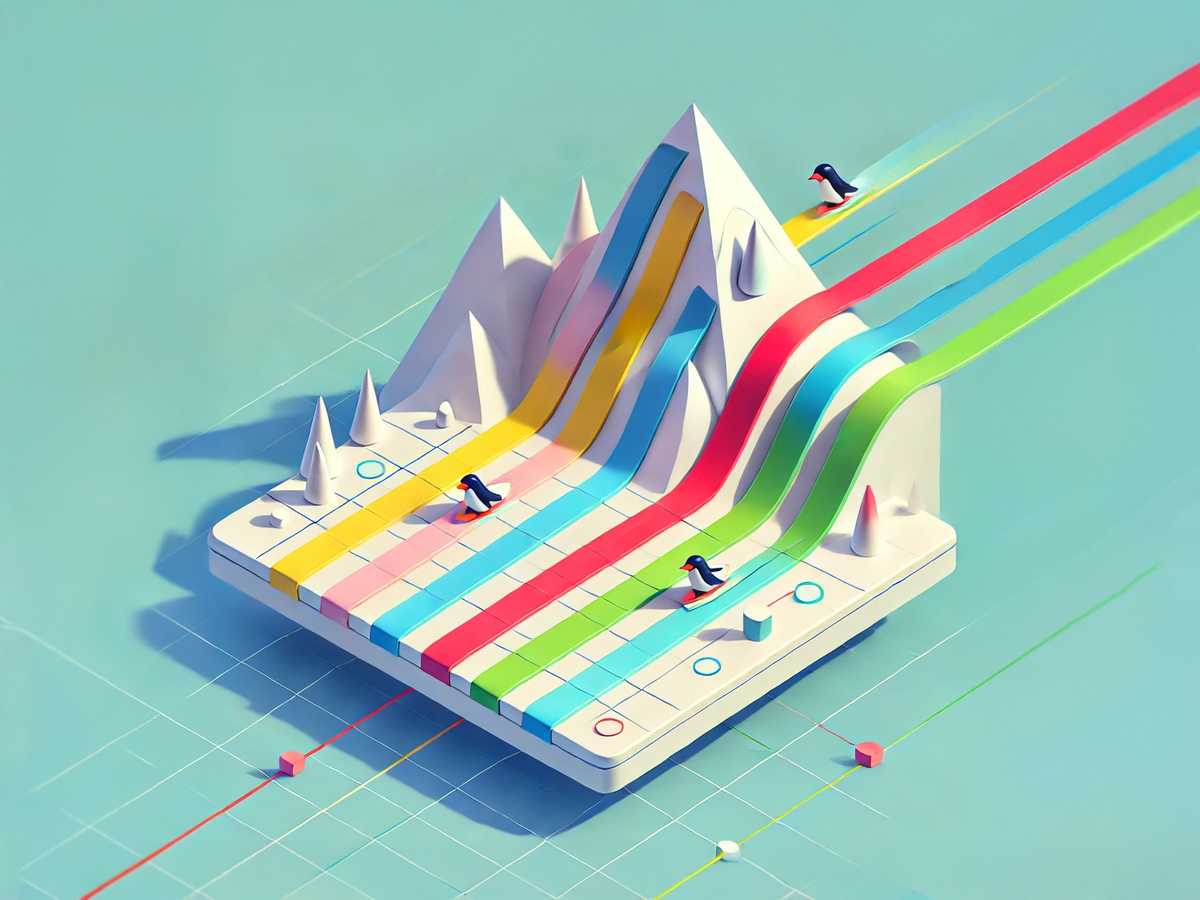 Top 5 Moving Average Breakout Strategies