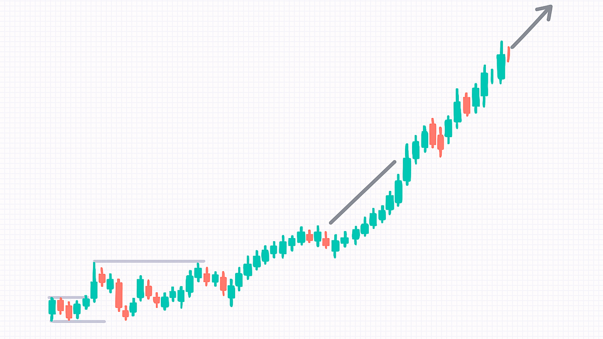 Wyckoff Accumulation: A Pattern Essentials Guide