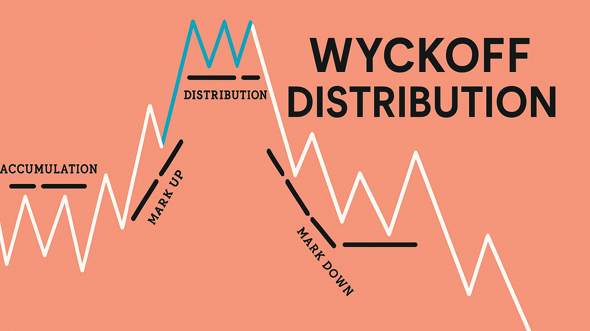 Wyckoff Distribution: Key Pattern Explained
