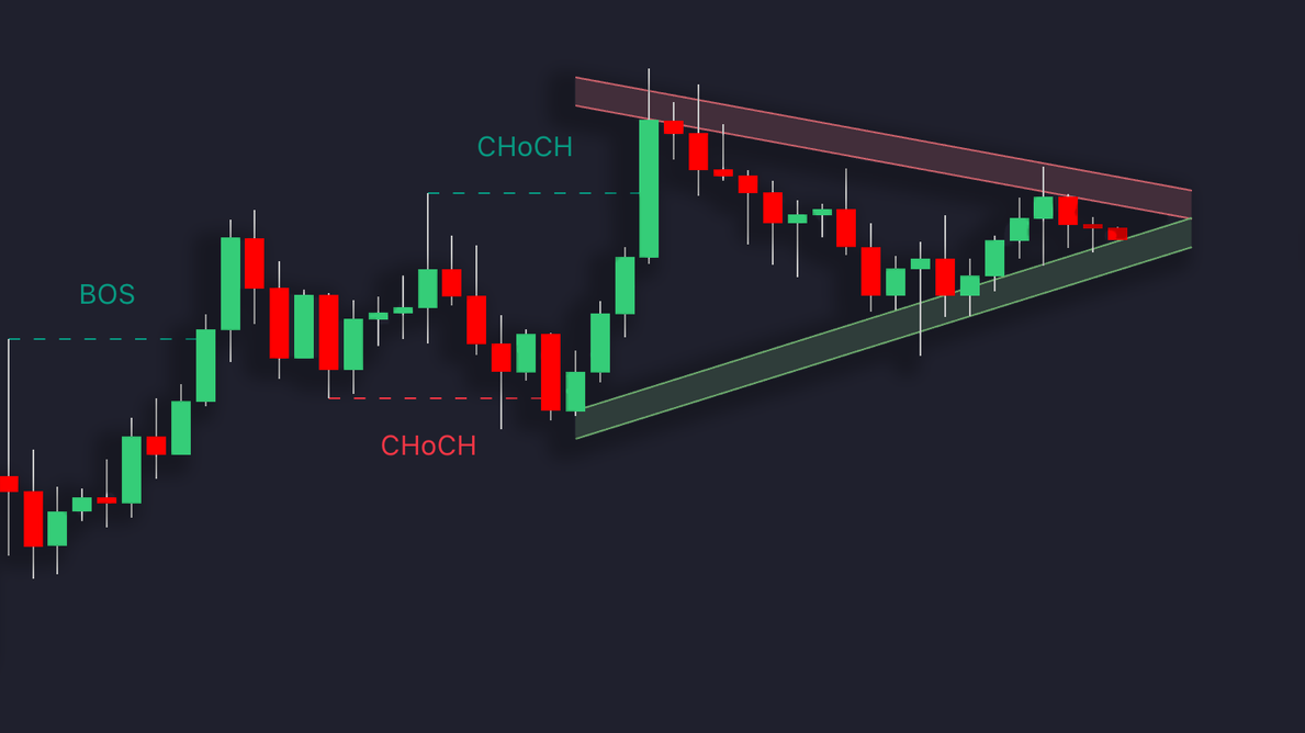 Triangles in Charts: Sym & Asym Patterns