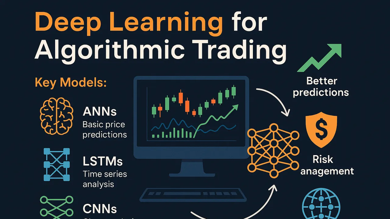 Deep Learning Applications in Algorithmic Trading