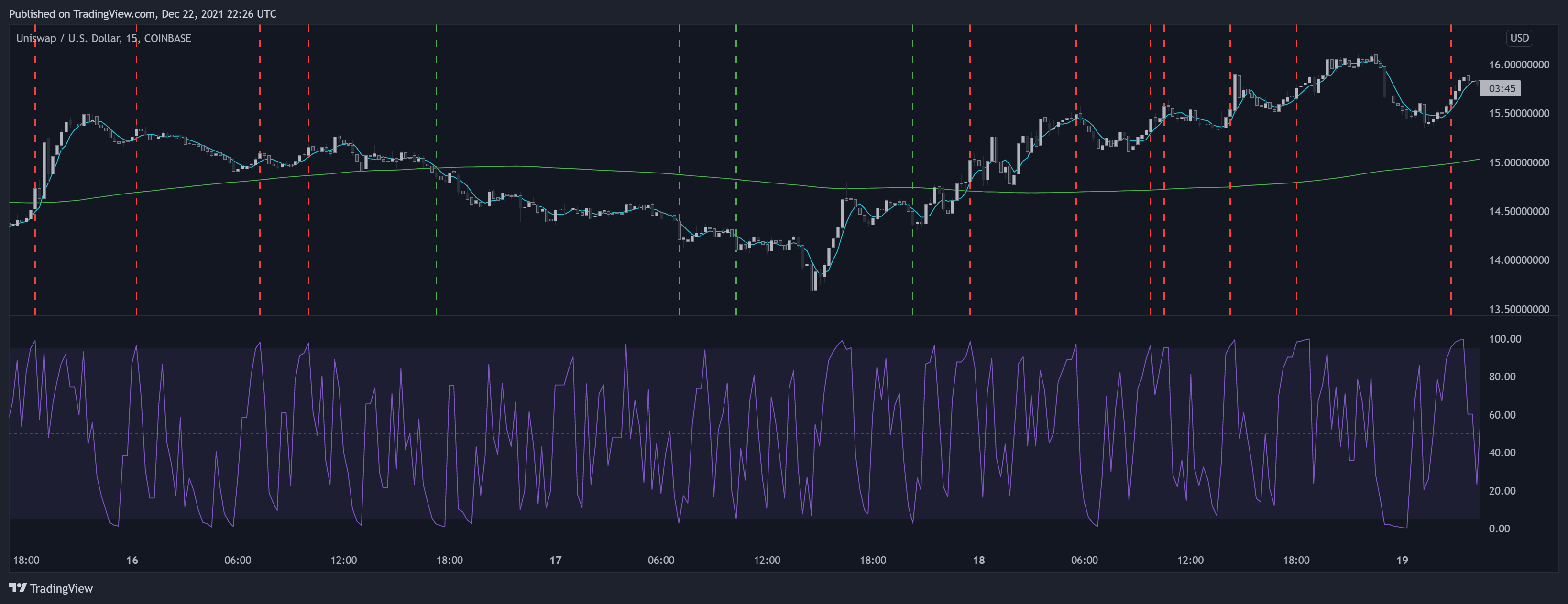 The Key to Understanding RSI (Relative Strength Index)