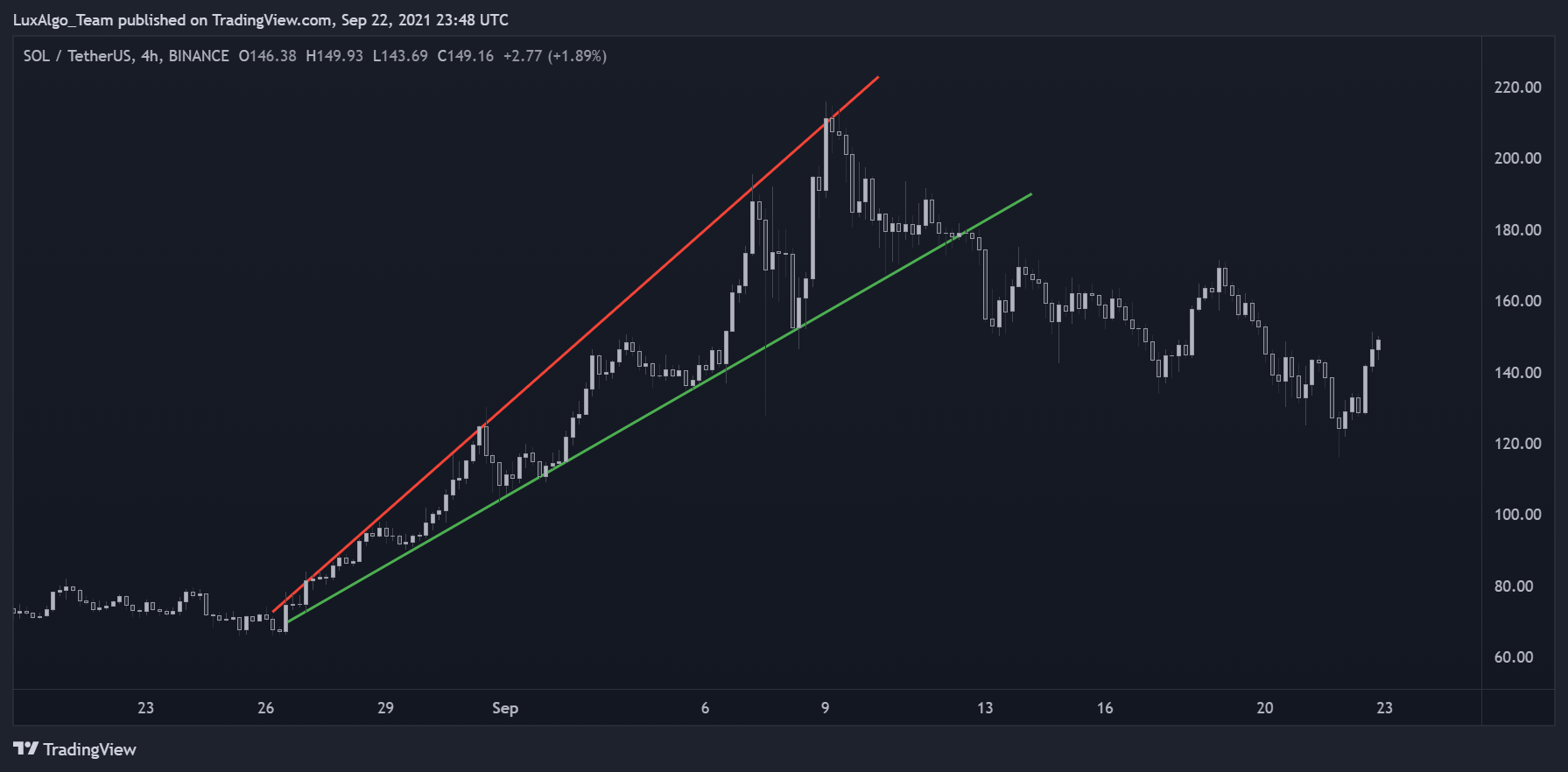 Broadening Wedges – Rising, Falling, Bullish, or Bearish?