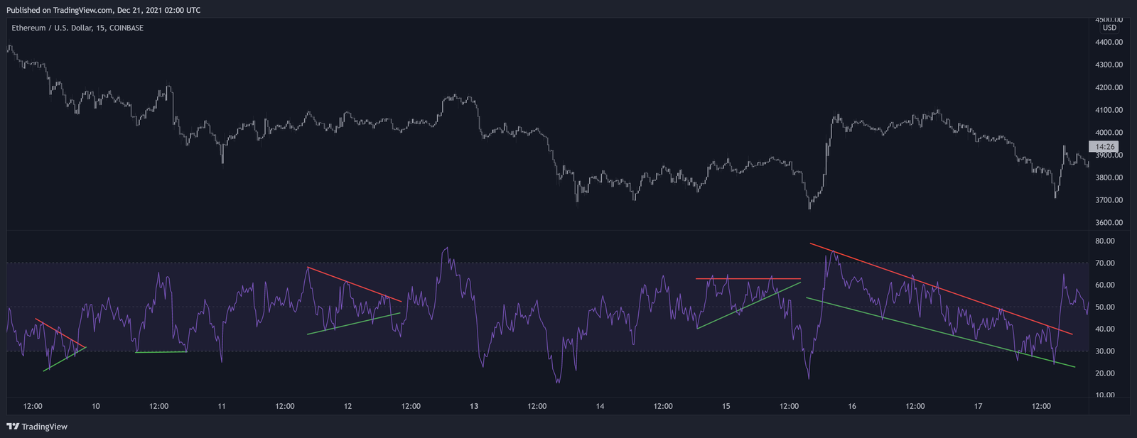 The Key to Understanding RSI (Relative Strength Index)