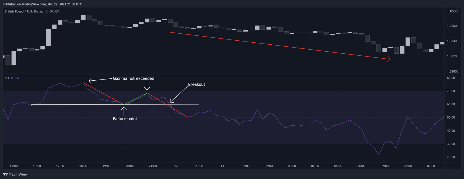 The Key to Understanding RSI (Relative Strength Index)