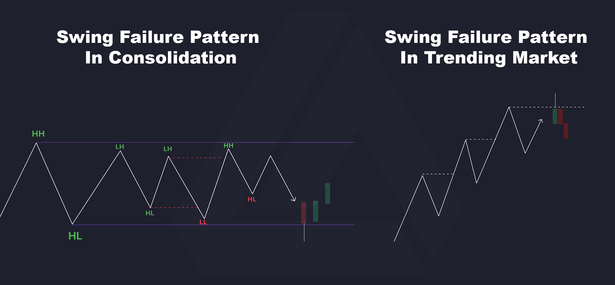 In-Depth Exploration of the Swing Failure Pattern