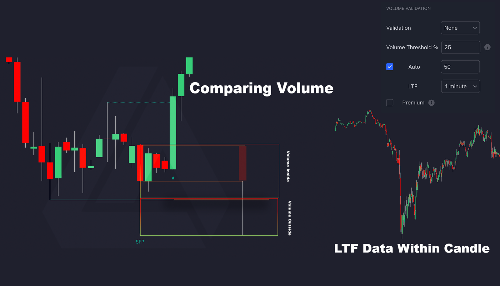 In-Depth Exploration of the Swing Failure Pattern