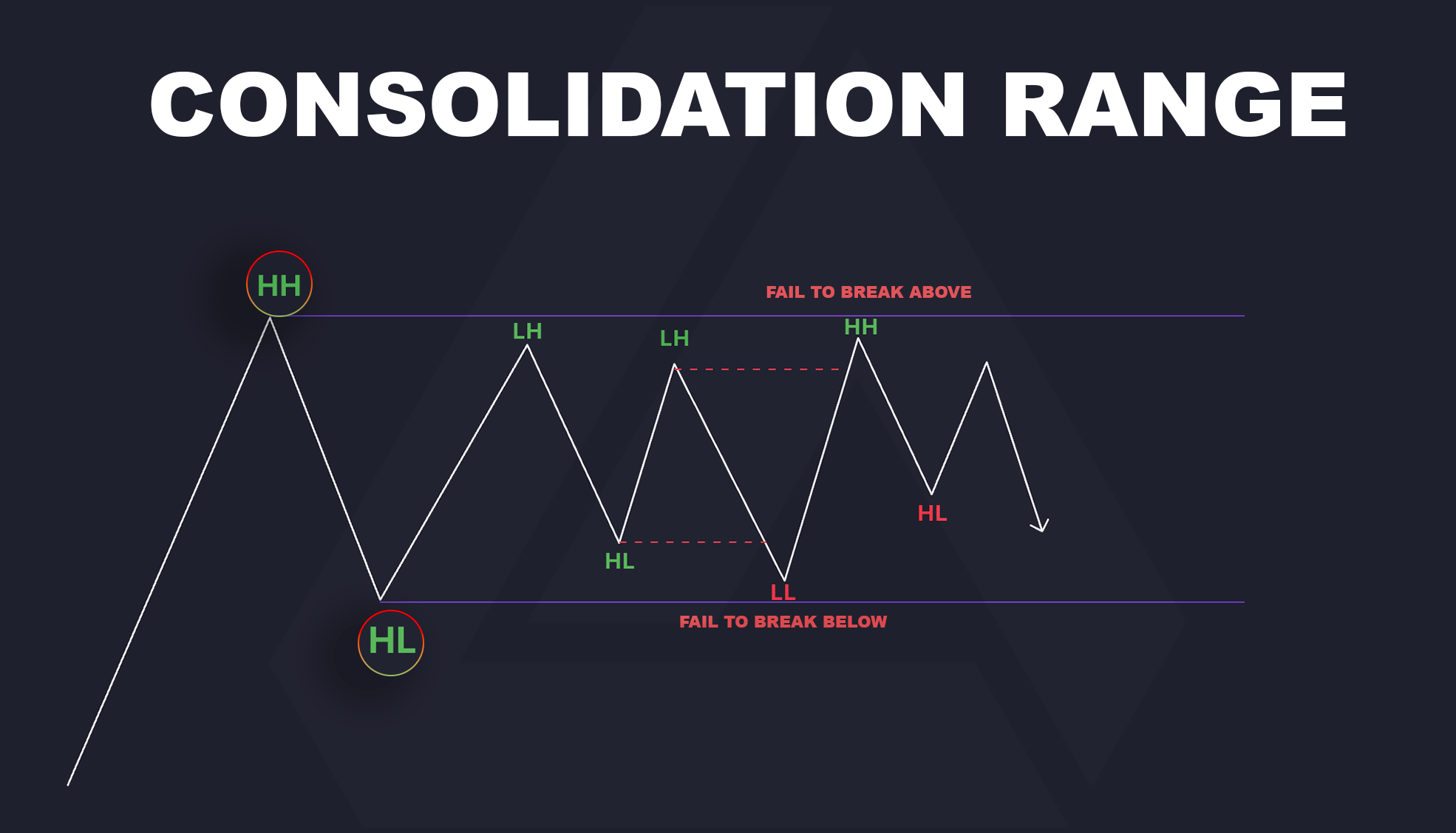 In-Depth Exploration of the Swing Failure Pattern