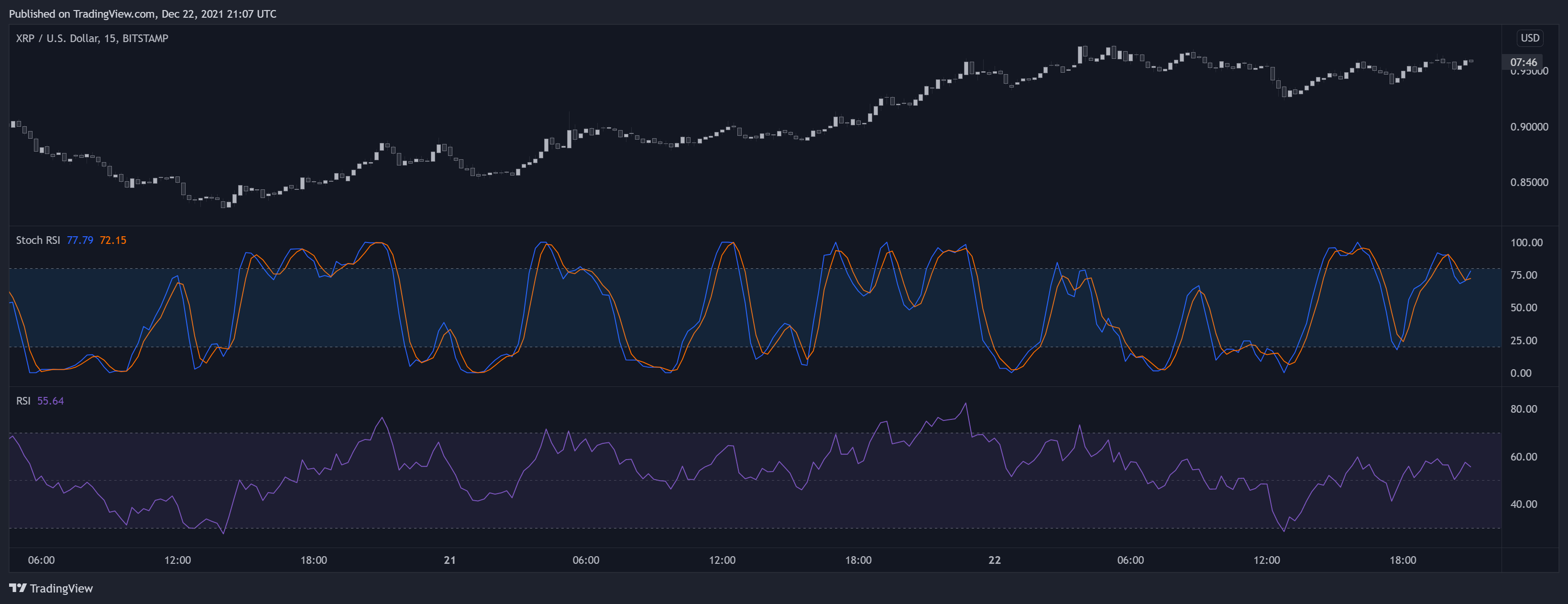 The Key to Understanding RSI (Relative Strength Index)