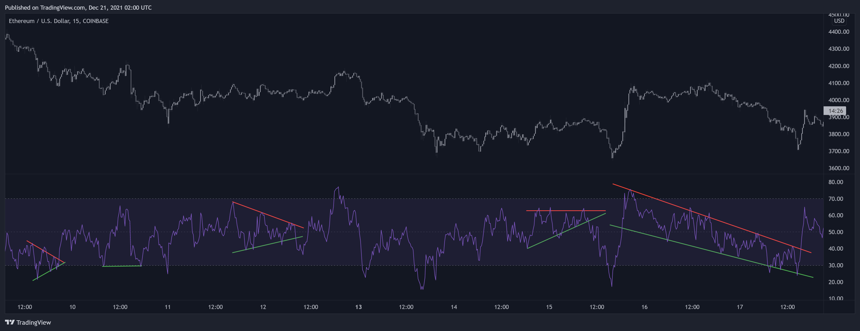 The Key to Understanding RSI (Relative Strength Index)