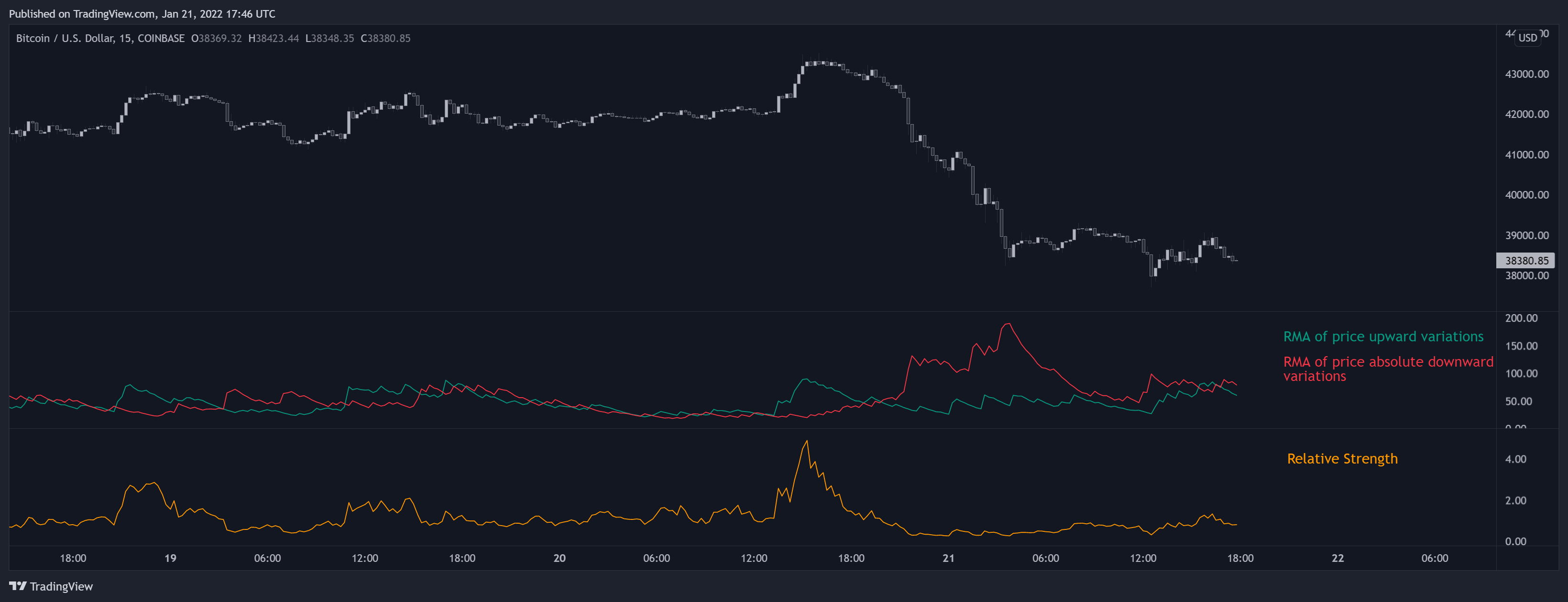 The Key to Understanding RSI (Relative Strength Index)