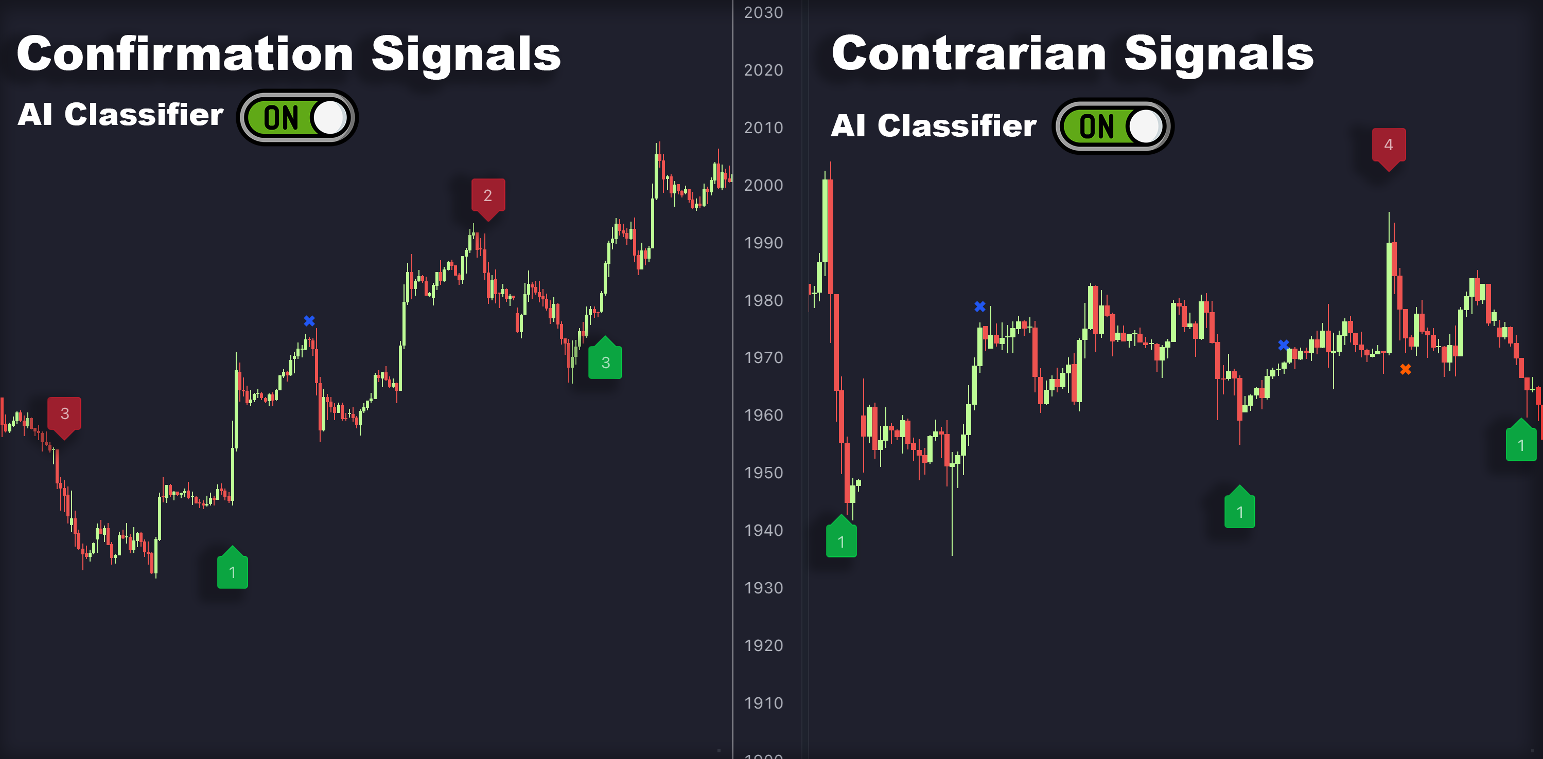 Understanding AI Classification with Contrarian and Confirmation Signals