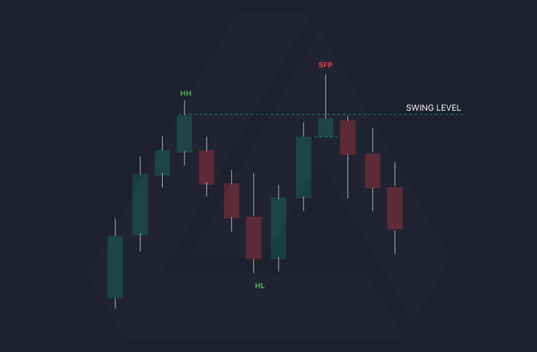 In-Depth Exploration of the Swing Failure Pattern