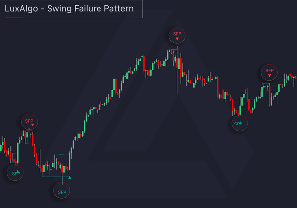 In-Depth Exploration of the Swing Failure Pattern